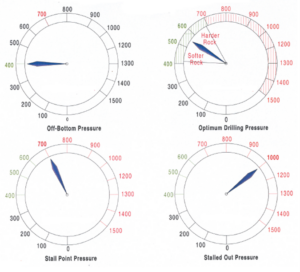 What does differential pressure have to do with effective mud motor ...