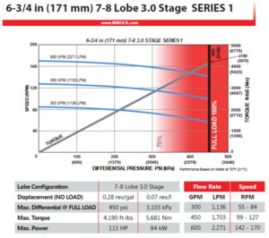 What does differential pressure have to do with effective mud motor ...